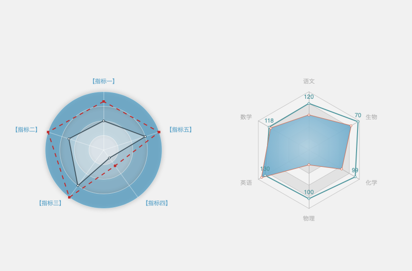 EChartsで「Uncaught Error: Component series. not exists. Load it first.」 | IT資格マニアのエンジニア技術ブログ×英語